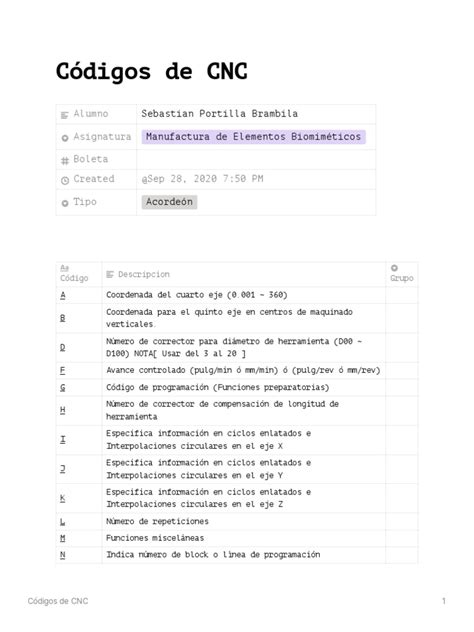 Codigos De Cnc Pdf Control Numerico Perforar