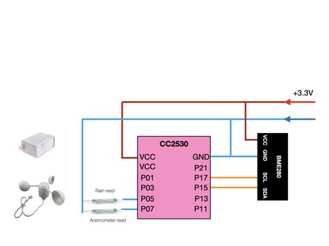 Zigbee Cc2530 Development Home Assistant Community