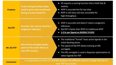 Multi Fidelity Aq Fep A Fast And Efficient Absolute Free Energy