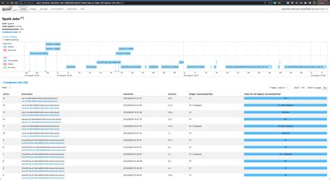 Run Workloads On Spark Operator With Dynamic Allocation