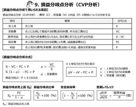 【過去問解説（財務・会計）】r4 第12問 2 損益分岐点分析 一発合格まとめシート（matome Sheet）