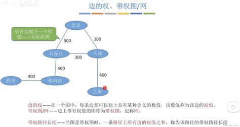 数据结构 图 Csdn博客