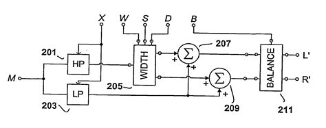 Efficient And Scalable Parametric Stereo Coding For Low Bitrate Audio
