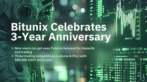 Bitunix Review Is This Cex Good And Safe In 2025 Cexfinder