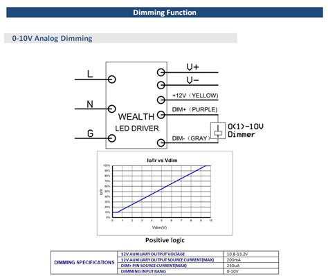 120w 24v dc input constant current led driver waterproof power supply buy 24v constant current