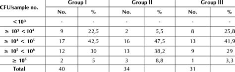 Total Bacteria Concentration Download Table