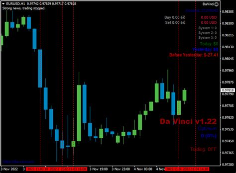 da vinci pro forex robot mt4