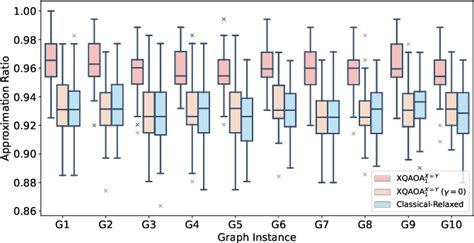 Figure From An Expressive Ansatz For Low Depth Quantum Approximate Optimisation Semantic Scholar