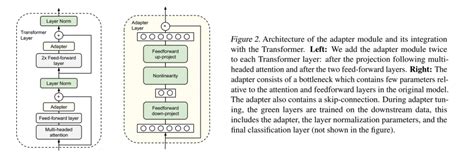 深入浅出剖析 Lora 技术原理prefix Tuning的缺点 Csdn博客