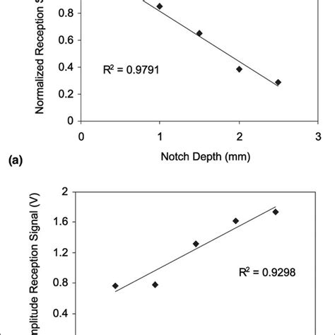 Two Dimensional Fast Fourier Transform Plot Obtained Using The Half Download Scientific
