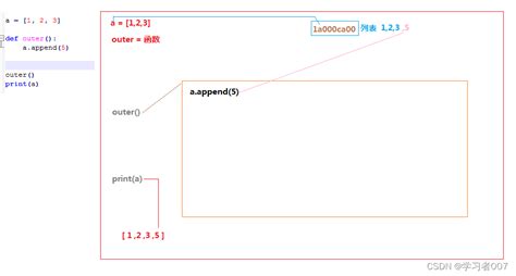 python 日常记录 之 嵌套函数分析 csdn博客
