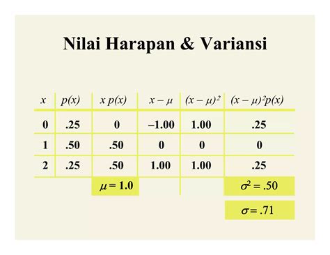 Variabel Random And Distribusi Peluang Pdf
