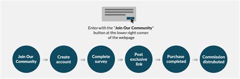 Affliate Program Ahr