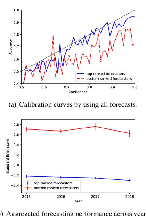 Acl2020 You Dont Have Time To Read This An Exploration Of Document Reading Time Prediction