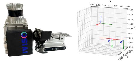 Lidar Camera Calibration Using The All New Python Interface