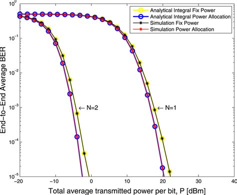 Ber Of An Af Relay‐assisted Underwater Wireless Optical Communication