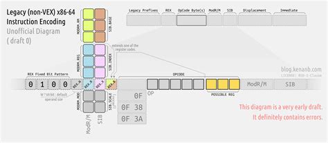 An Encoding Diagram Try Kenan Bölükbaşı Blinking Robots