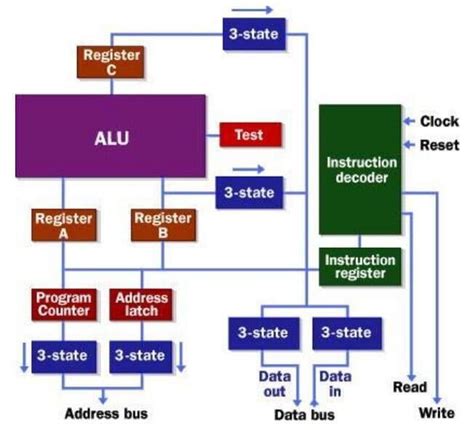 giới thiệu về cpu Đại học không giấy