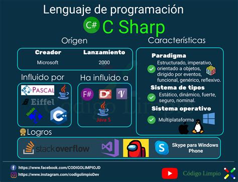 Código Limpio C Es Un Lenguaje De Programación
