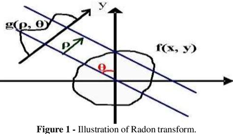Figure 1 From Fingerprint Identification Using Radon Transform