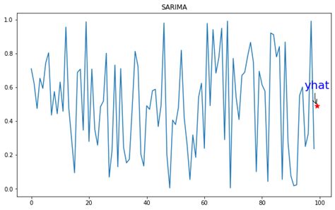 超详细Python中的经典时间序列预测模型总结 知乎