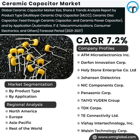 Ceramic Capacitor Market GIF Ceramic Capacitor Market Discover Share GIFs
