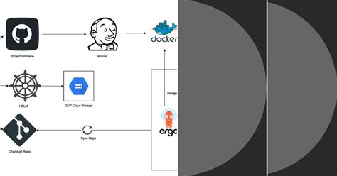list devops curated by b l praveen medium