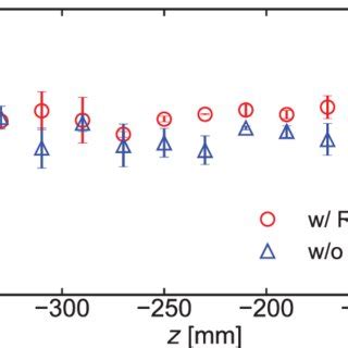 A RMF Input Powers With Open Red Circles And Without Plasma Open Download Scientific