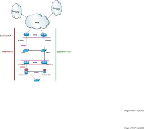 Solved Ospf Bgp Repair Cisco Community