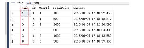 sqlserver 四大排名函数（row number、rank、dense rank、ntile）简介 石shi 博客园