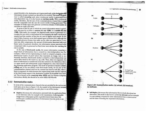 Multimedia Communications By Fred Halsall Pdf