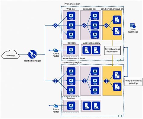 What Is Microsoft Azure And What Is It Used For Pynet Labs