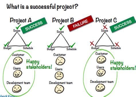 The Big Bang Creating Software A Sisyphean Task
