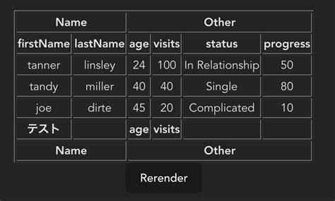 ヘッドレスui tanstack vue table を vue 3 で利用する 表示 ソート フィルタ 列幅変更