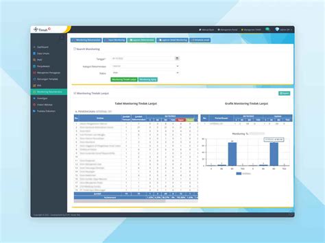 Aplikasi Timah Internal Audit Management System