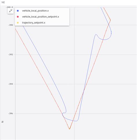 Issue With Walking While Yawing Px4 Autopilot Discussion Forum For