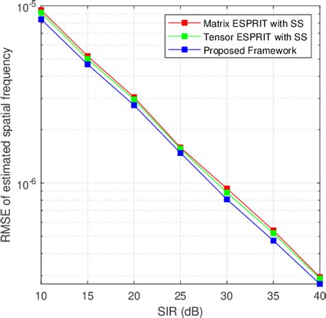Figure 3 From Multidimensional Antenna Array Based Framework For Drone Localization In Multipath
