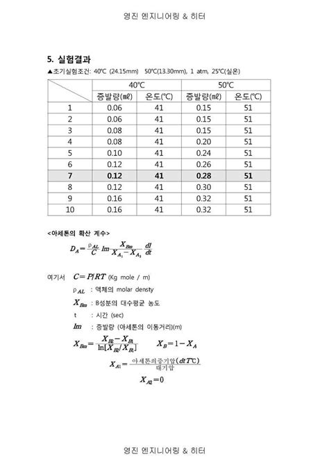 액체 및 기체의 확산