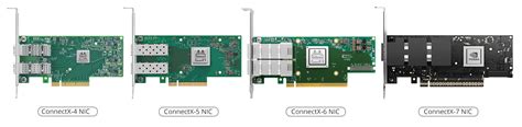 optical module requirements for a100 and h100 gpus in hpc networks