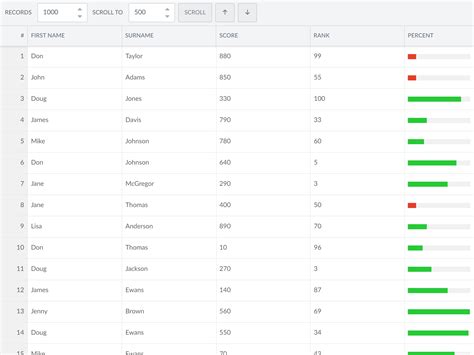 Bryntum Grid Big Data Set Demo React