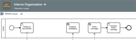 BPMN 2 0 im Überblick wichtigsten Symbole