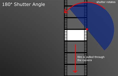 Shutter Angle Tutorial On How To Make Your DSLR Video Look Like Film