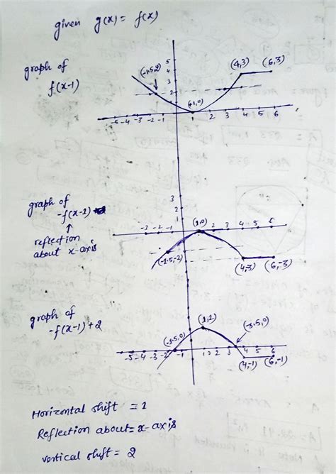 Solved 3 Given The Graph Fx As Shown On The Graph Plot G X F