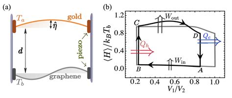A Schematic Representation Of The Quantum Thermal Machine With Two Download Scientific