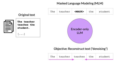 Llm Basics Generativeaiminds