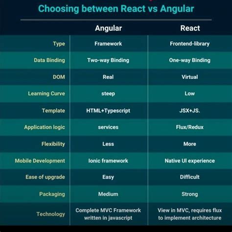 Sudarshan Chintalapudi On Linkedin Hello Guys 🤠 Take A Look At This