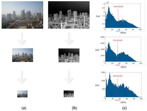 Atmosphere Free Full Text Detection Of Air Pollution In Urban Areas Using Monitoring Images