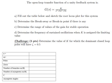 Solved The Open Loop Transfer Function Of A Unity Feedback Chegg