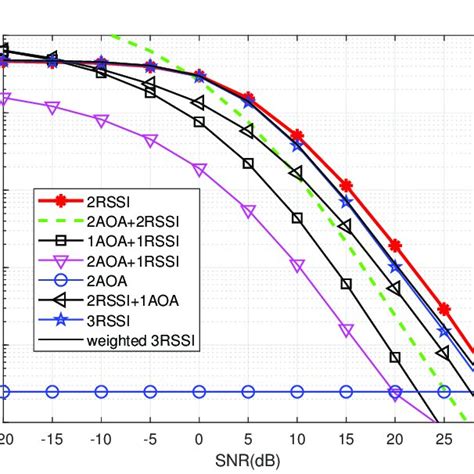 Precision Comparison Using Ideal Covariance Noise Matrix Without Download Scientific Diagram