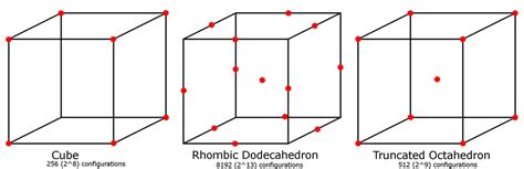 Has Anyone Tried To Make Marching Cubes With Different Lattices R